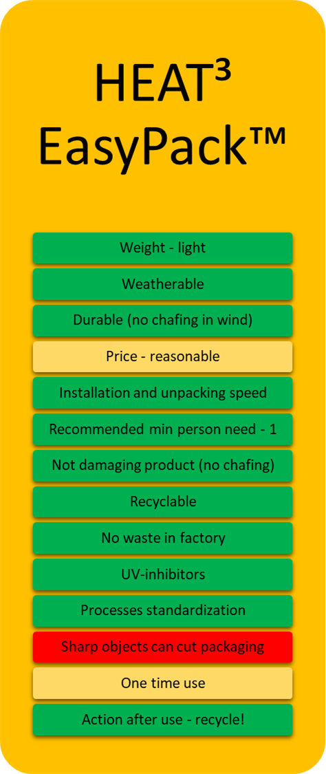 A MODULAR WAY OF PACKING - Heat³ EasyPack™